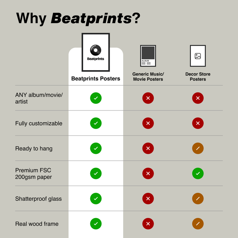 Album Poster – Beatprints