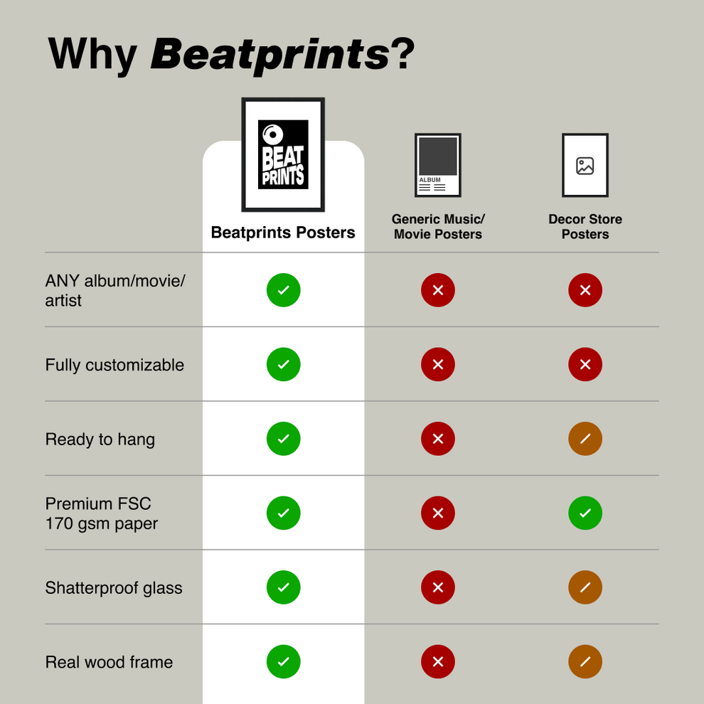 Album Poster – Beatprints